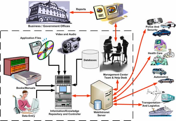Mind wide open: Centralized KMS Architecture